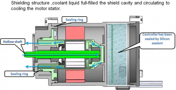 24VDC automotive electric water pump High Pressure with PWM control