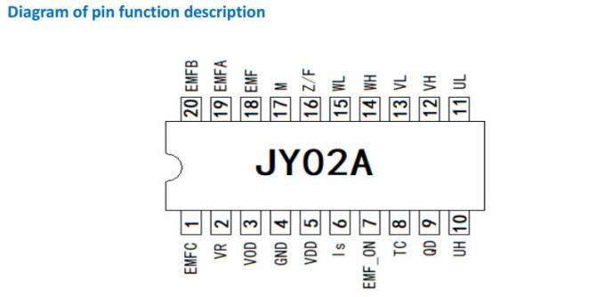 Peripheral Circuit Debugging SPWM Sensorless BLDC Motor Driver IC