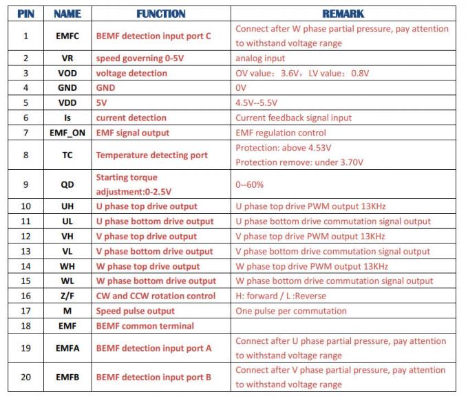 Peripheral Circuit Debugging SPWM Sensorless BLDC Motor Driver IC