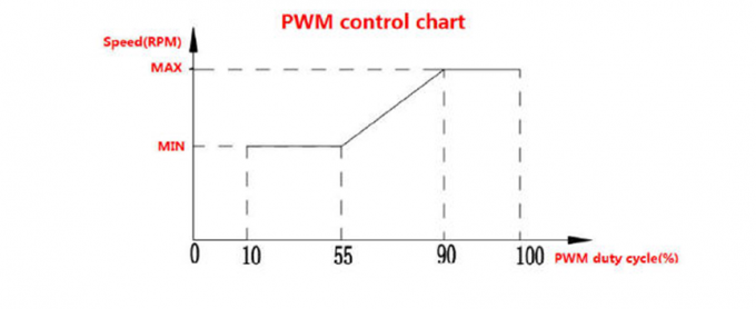 EWP 12V/24VDC Input 100W BLDC Water Pump For Hybrid Engine Systems.