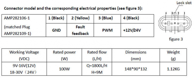 EWP 12V/24VDC Input 100W BLDC Water Pump For Hybrid Engine Systems.