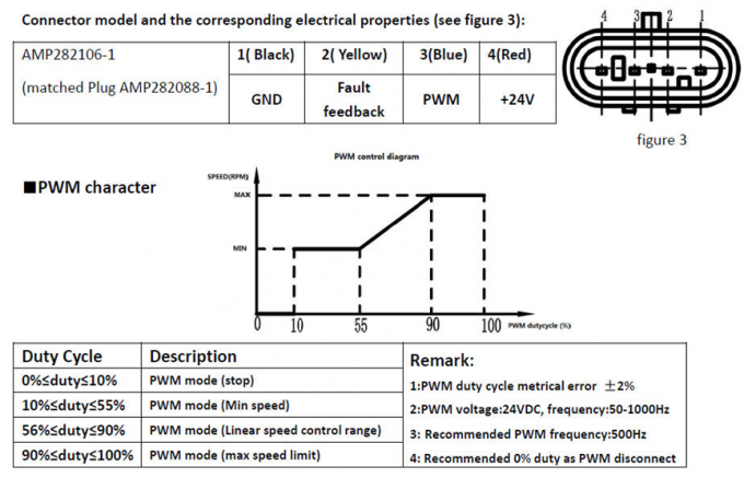 24VDC EWP For Electrical Vehicle and Hybrid Vehicle and EV Bus' battery ...