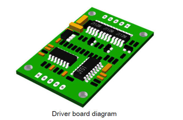 12V/24V DC BLDC Driver Board for Automation Control