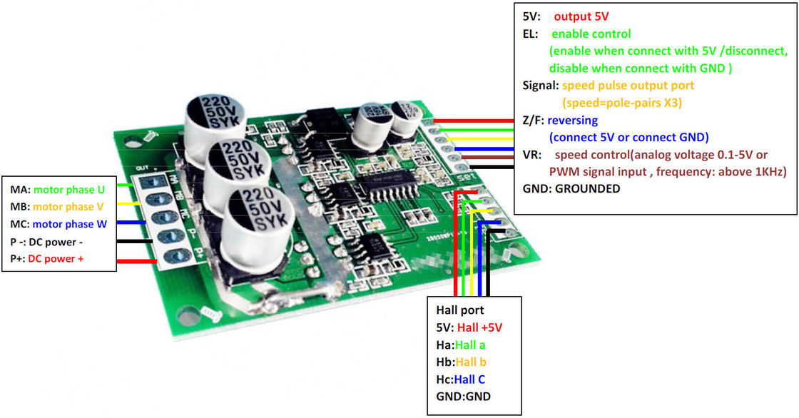 China BLDC Driver Board & BLDC Motor Driver IC factory photos