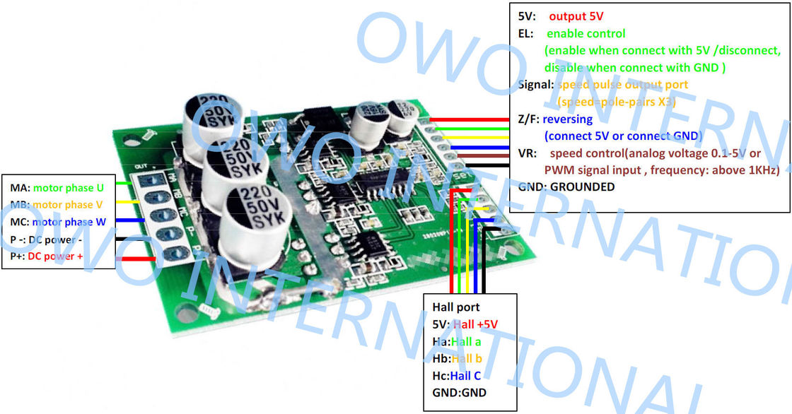 China BLDC Driver Board & BLDC Motor Driver IC factory photos