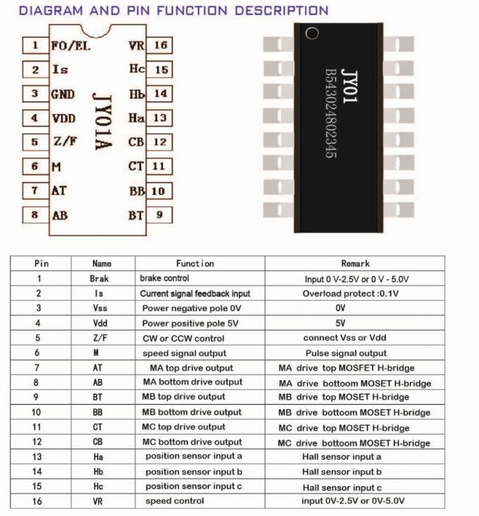 JY01A SPWM mode Hall Sensor BLDC Motor Driver IC